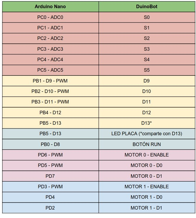 Ejercicio Integrador 2025 - Control de Robot Diferencial: Conexiones ...